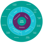 Introducing the Updated Florence Behaviour Change Framework - Generated Health